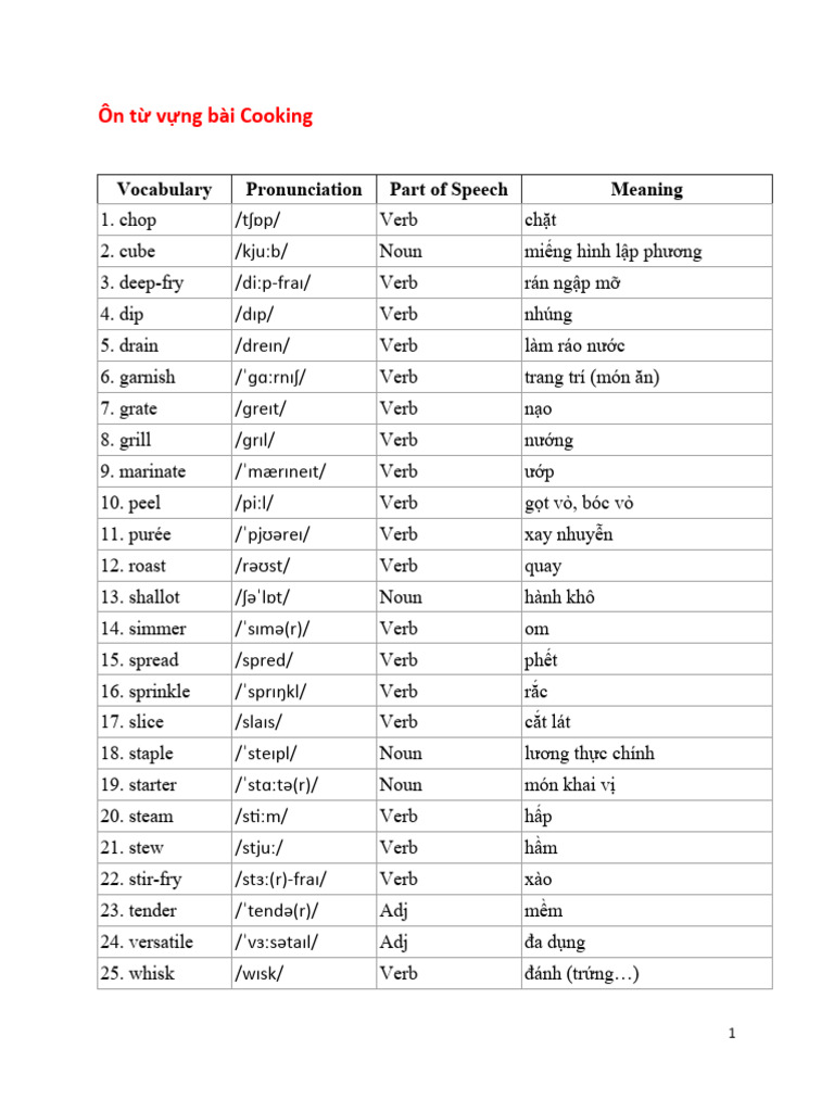 Vocabulary - Cooking For TET | PDF