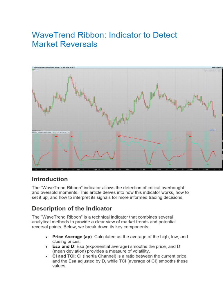 WaveTrend Ribbon | PDF | Market (Economics) | Financial Markets