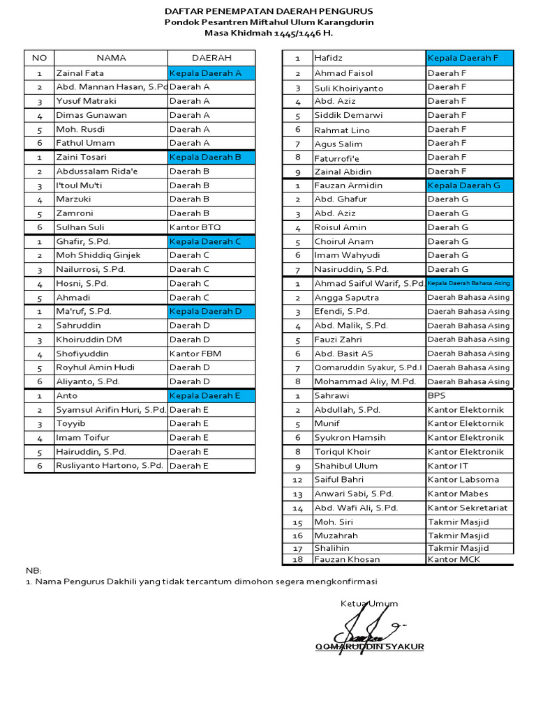 Data Penempatan Daerah Pengurus | PDF