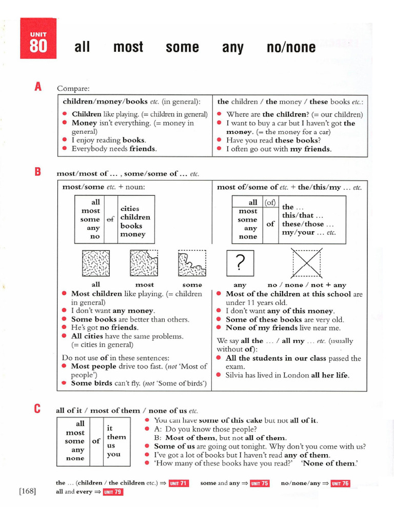 All, Most, Some, Any, No and None | PDF