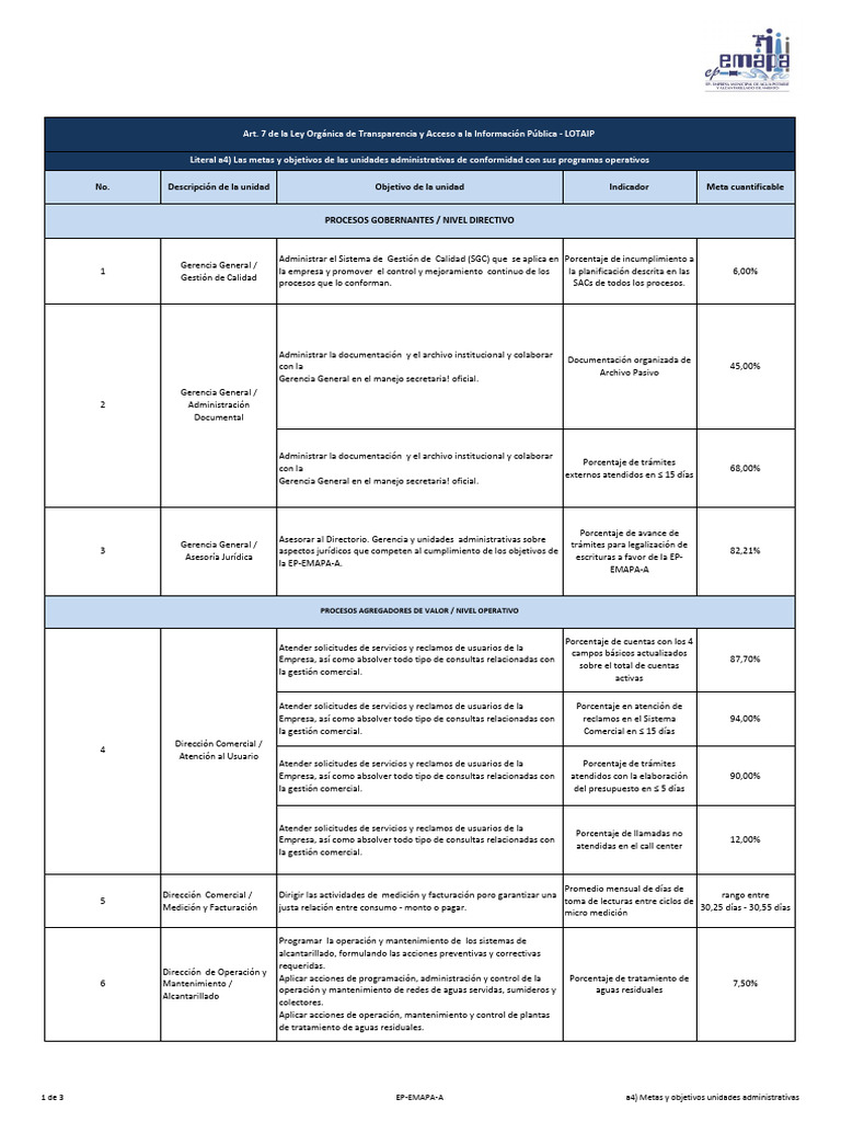 Metas y Objetivos Administrativos EP-EMAPA-A | PDF | Sistema de manejo de calidad | Business
