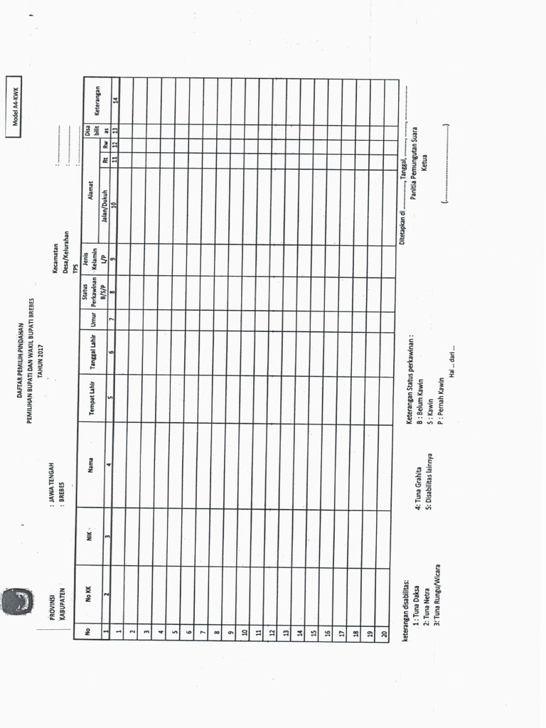 KEBUTUHAN FORM MODEL A4 A5 ATb D1 D2 | PDF