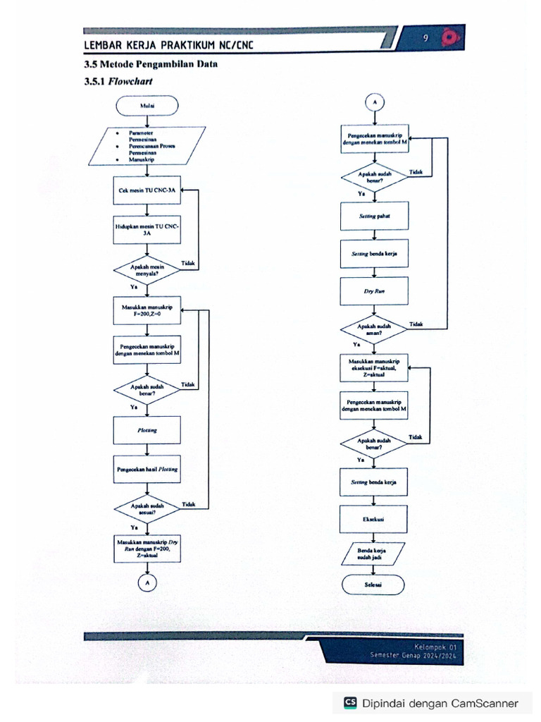 LKP 3 CNC-9-16 | PDF