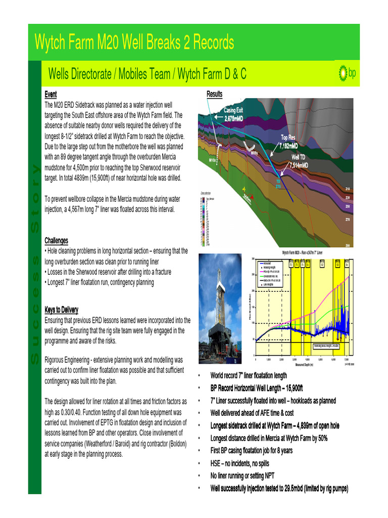 Wytch Farm Success Story | PDF