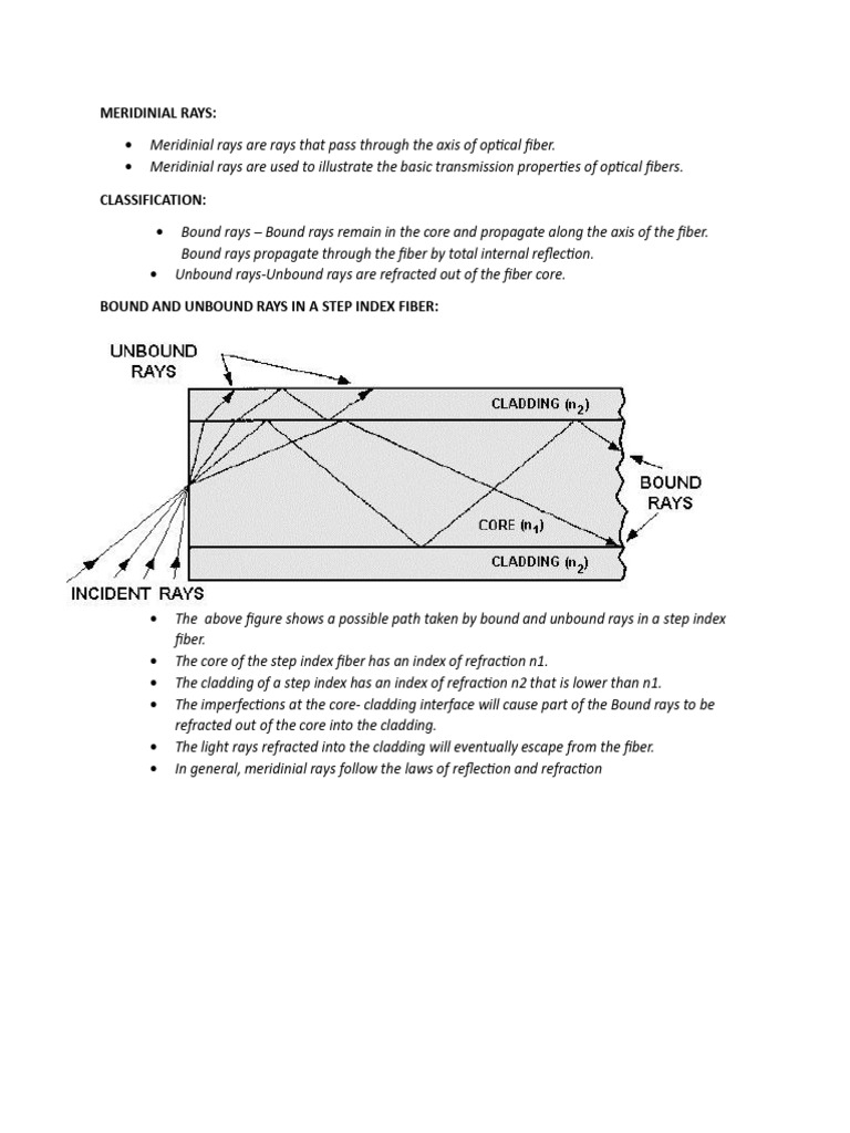 Meridinial Rays:: Bound Rays Propagate Through The Fiber by Total Internal Reflection | Download ...