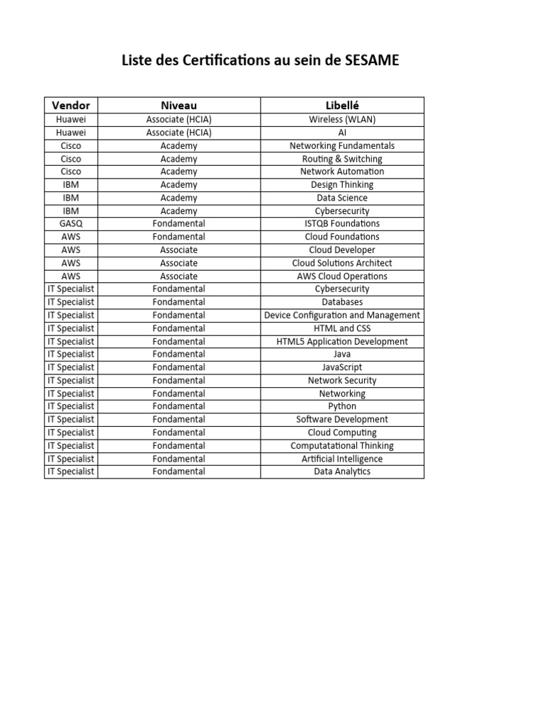 ALL Certifications - Université SESAME | PDF | Computers