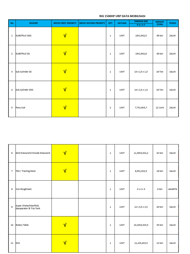 Rig 1500HP Umran Rubi Perkasa Data Mobilisasi | PDF | Home & Garden ...