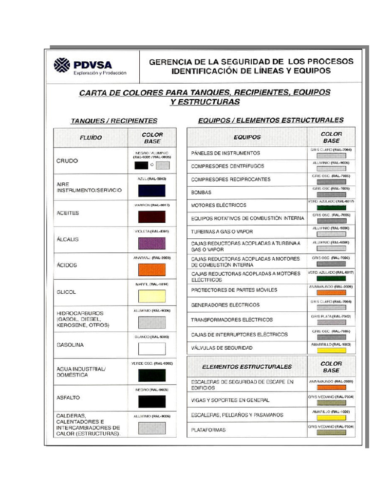 Tabla de Colores Pdvsa | PDF