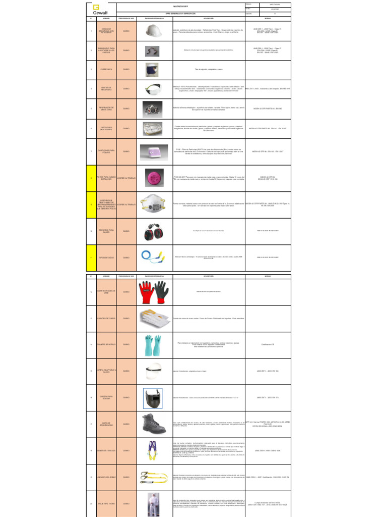 Matriz de EPPs | PDF | Sustancias químicas | Materiales