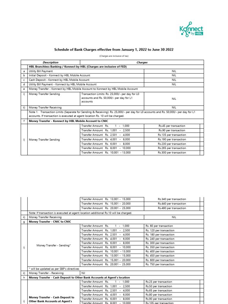 Konnect SOBC- June to Dec 2021 | PDF | Wire Transfer | Deposit Account