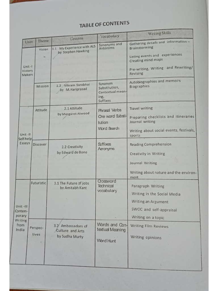 4th Semester English Syllabus | PDF