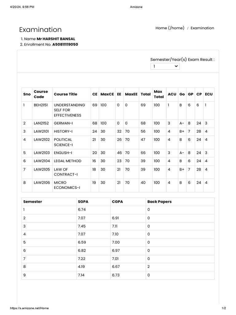 Amizone Sem1 | PDF | Educational Assessment And Evaluation | Evaluation