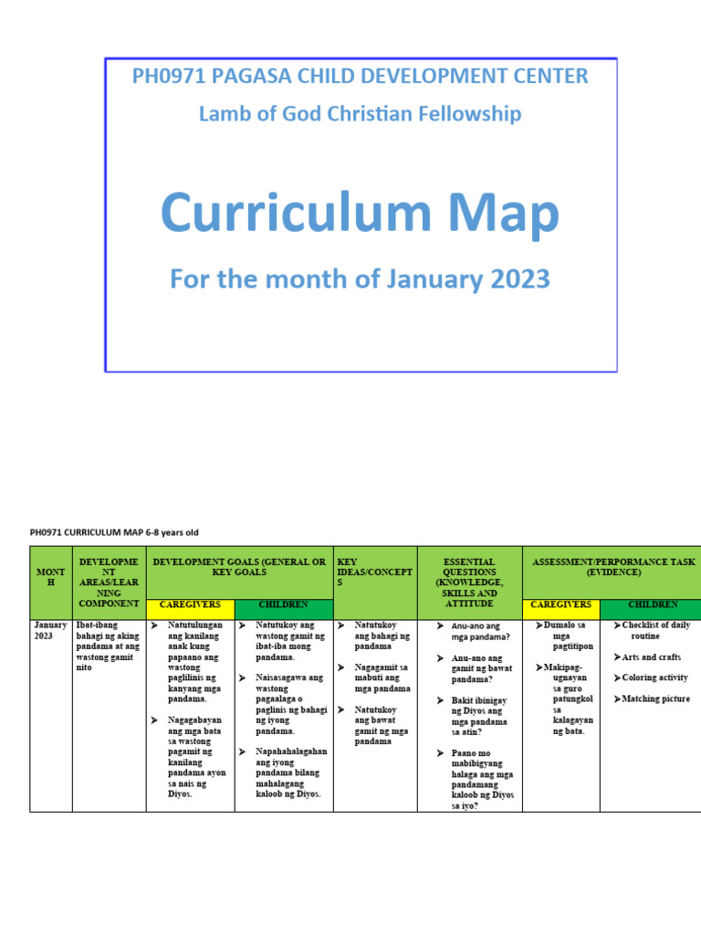 PH0971-CURRICULUM-MAP | PDF