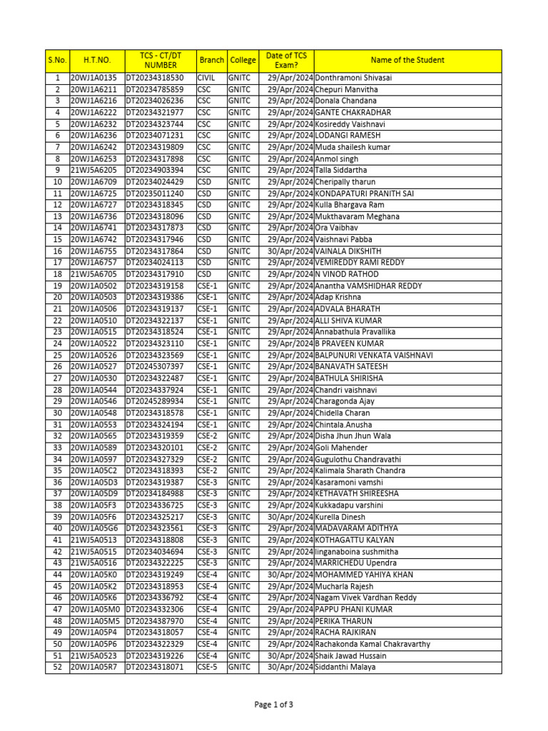 GNITC - TCS - B.tech 2024 Batch Students List For Special MID | PDF