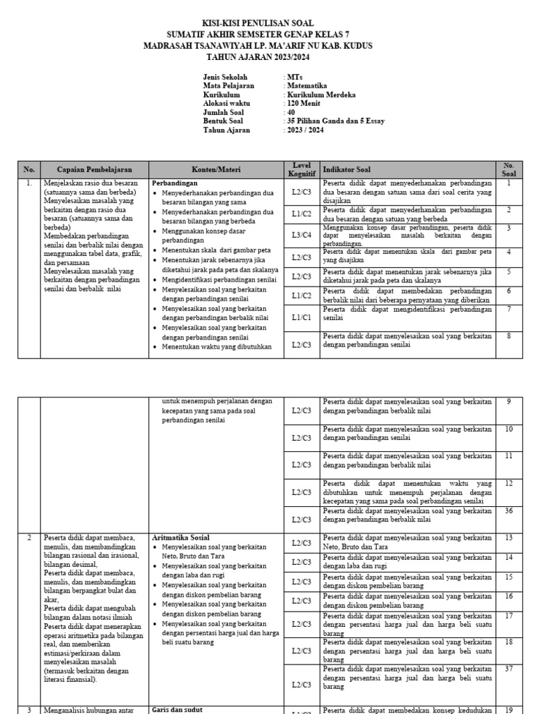 Kisi-Kisi SAS Gasal Kls 7 2023-2024 | PDF | Metode & Bahan Ajar