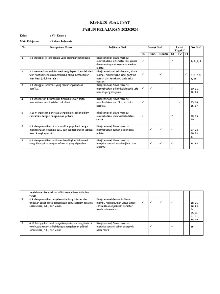 Kisi-Kisi Bhs Indonesia | PDF