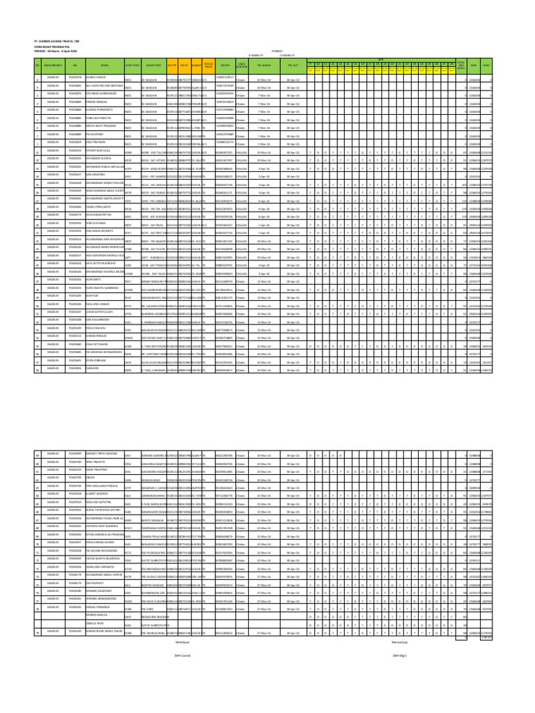 Rekap Presensi PHL 28 Mar - 8 Apr 2024 Branch Madiun (AutoRecovered) | PDF