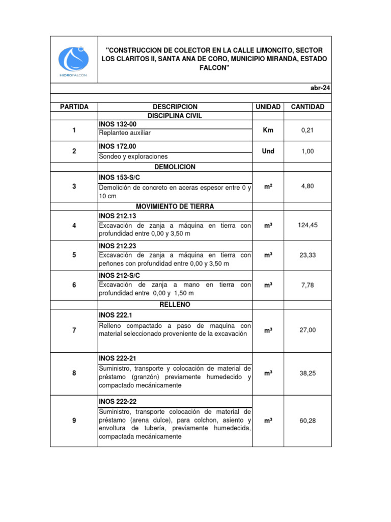 Computos Metricos Colector Los Claritos | PDF | edificio | Ingeniería de Procesos