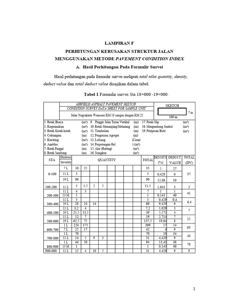 Lampiran F Kerusakan Jalan | PDF