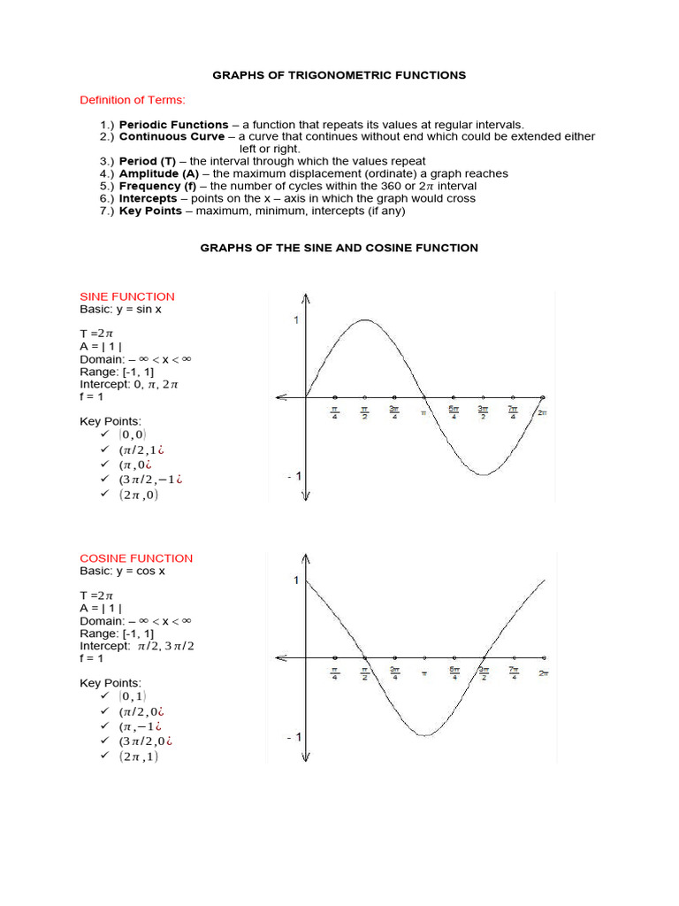 Graphs of Trigonometric Functions | PDF | Trigonometric Functions | Function (Mathematics)