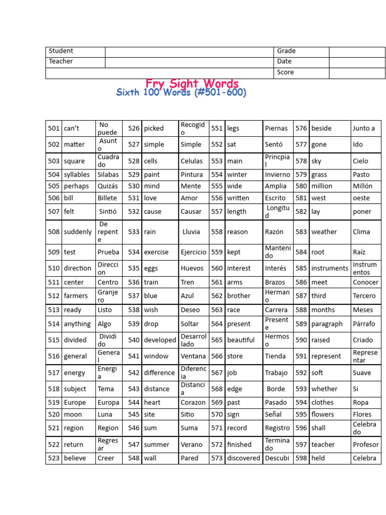 Sixth 100 Fry Sight Words List | PDF