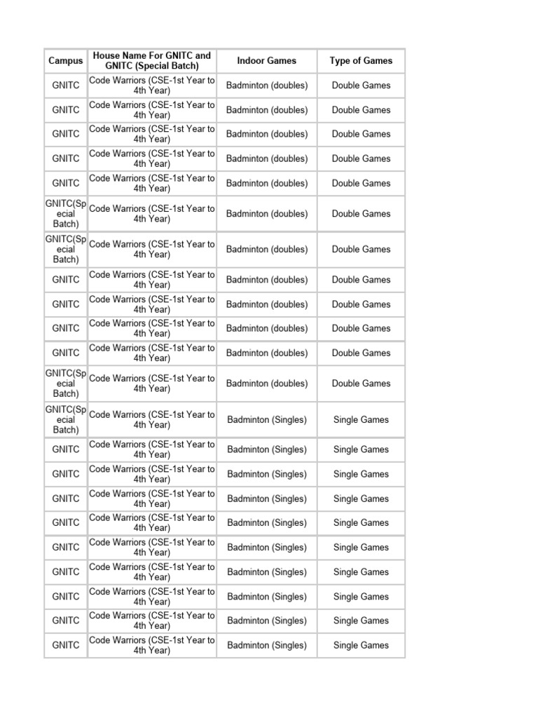 Indoor Gnitc New | PDF | Sports | Summer Olympic Games