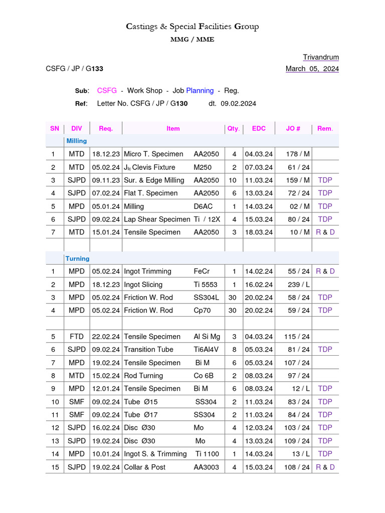 G133 Job Planning | PDF | Metals | Materials