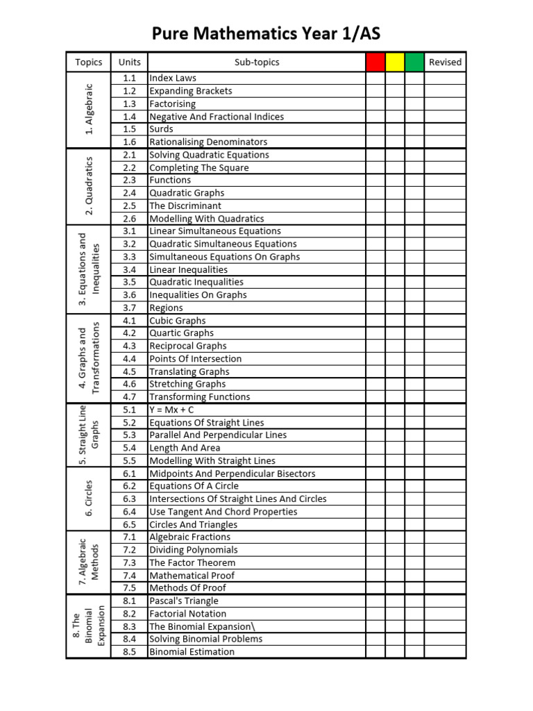 Pure Maths 1-AS | PDF | Trigonometric Functions | Quadratic Equation