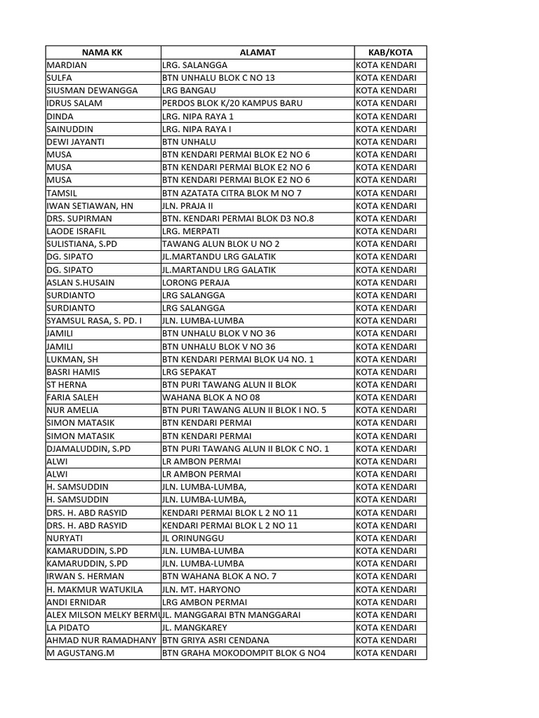 Data Hipertensi PisPK | PDF