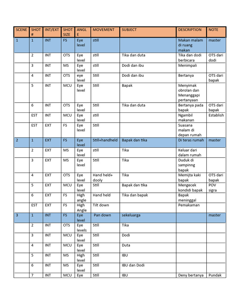 Contoh shot list | PDF