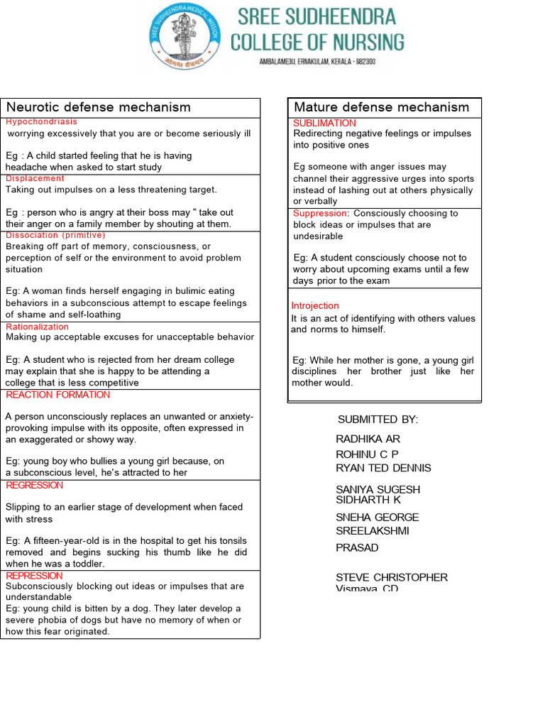 Neurotic Defense Mechanism-1 | PDF | Anger | Emotions