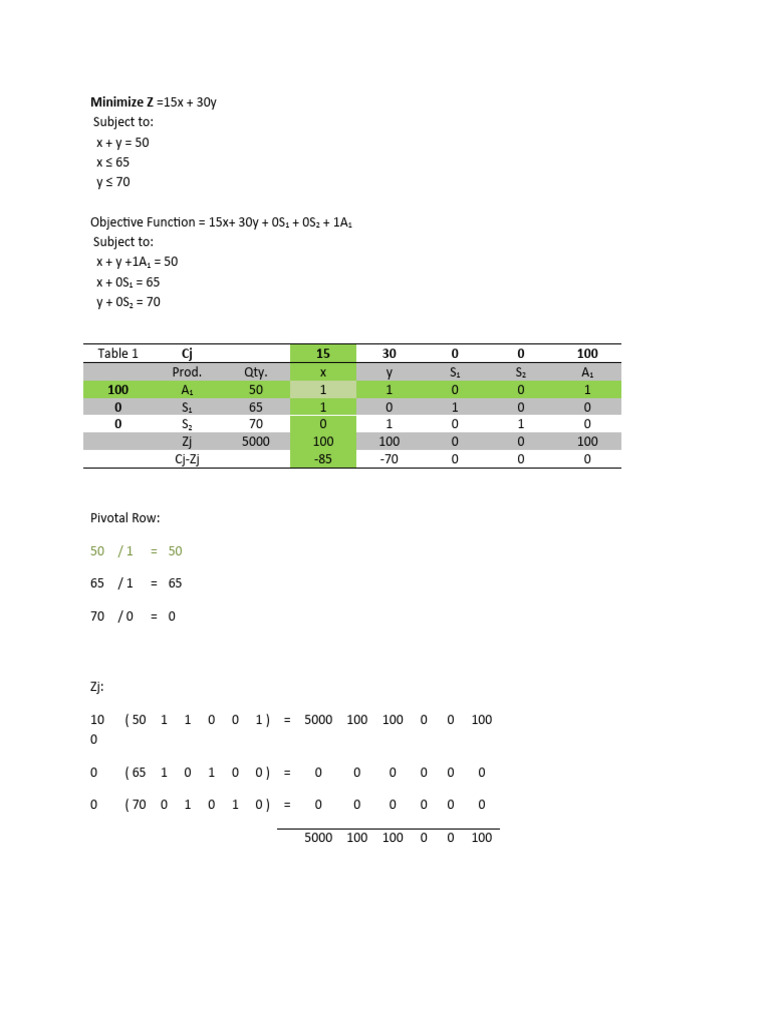 Man. Sci. Simplex Method | PDF | Systems Analysis | Computer Science