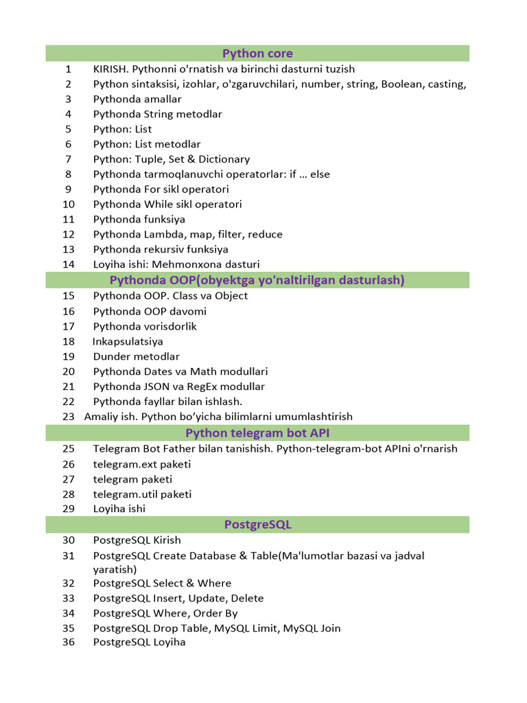 plan of Python Django | PDF