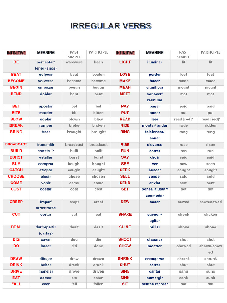 Irregular Verbs | PDF | Syntax | Linguistics