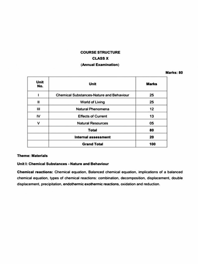 Class 10 CBSE 2024 | PDF
