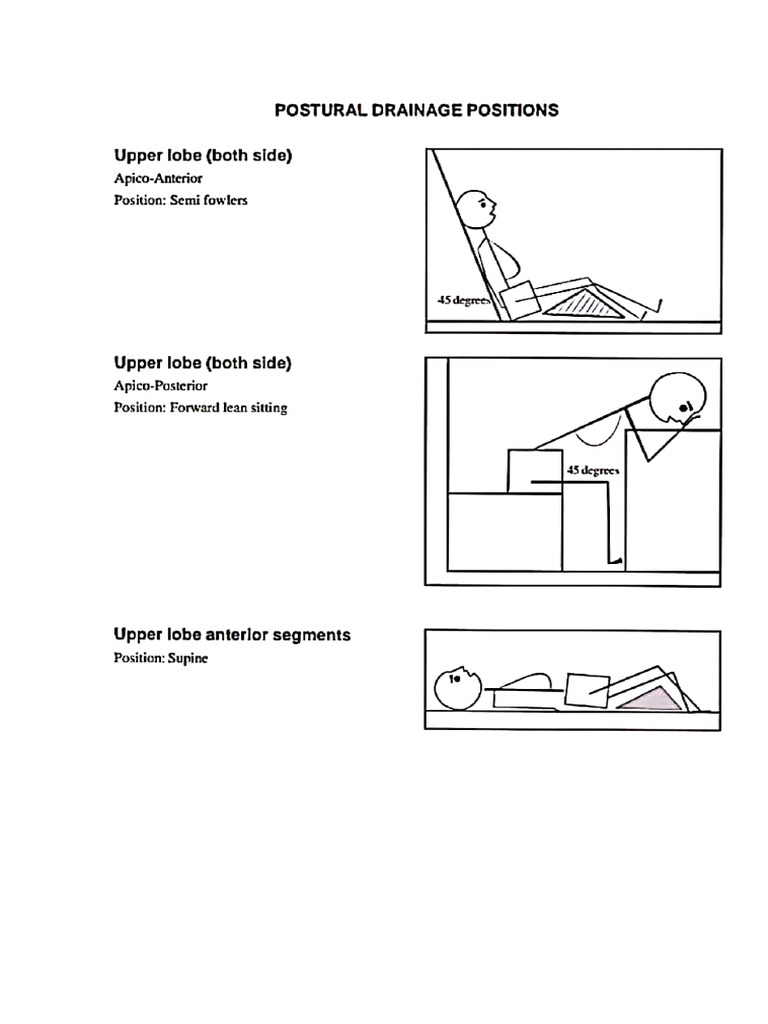 Postural drainage stick diagrams - Dharma | PDF