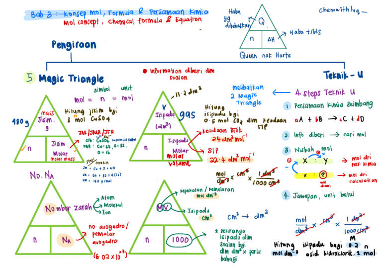 Konsep Pengiraan Dalam Kimia | PDF
