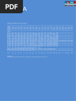 Perfiles CF - IMCA | PDF | Maison et jardin