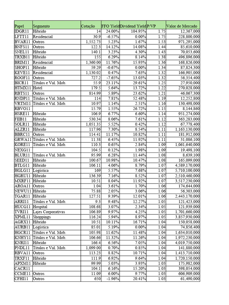 Tabela de FIIs | PDF