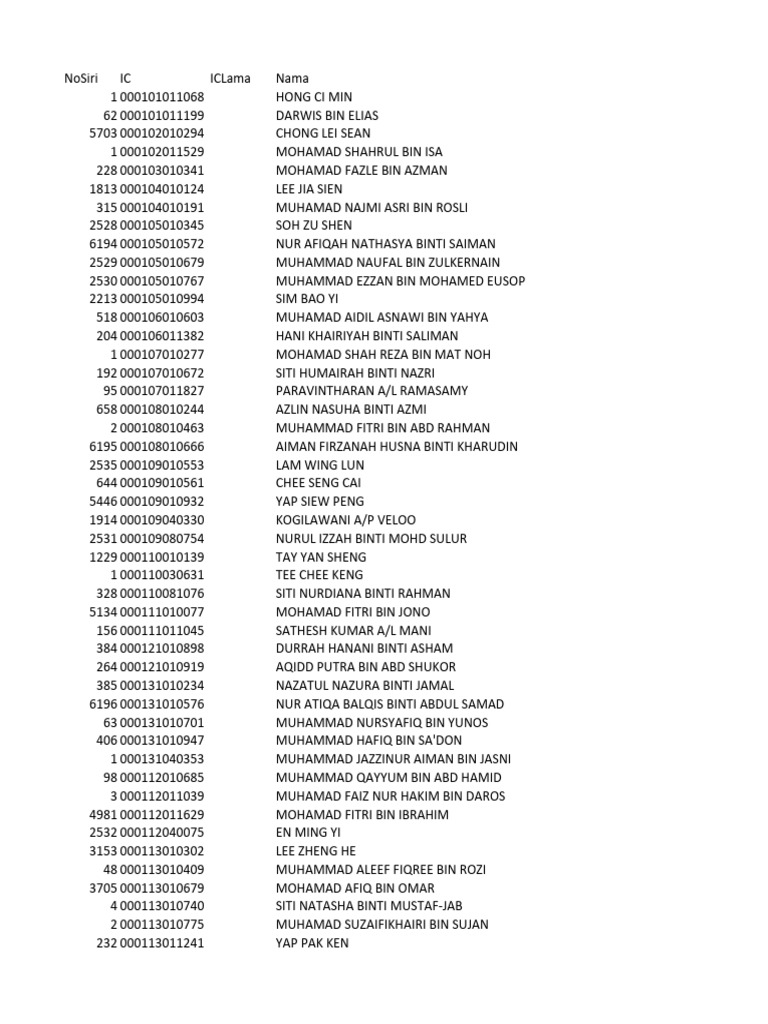 P140 Segamat | PDF | Malaysia | Onomastics