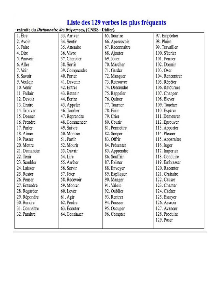 Verbes Regulier Francais | PDF