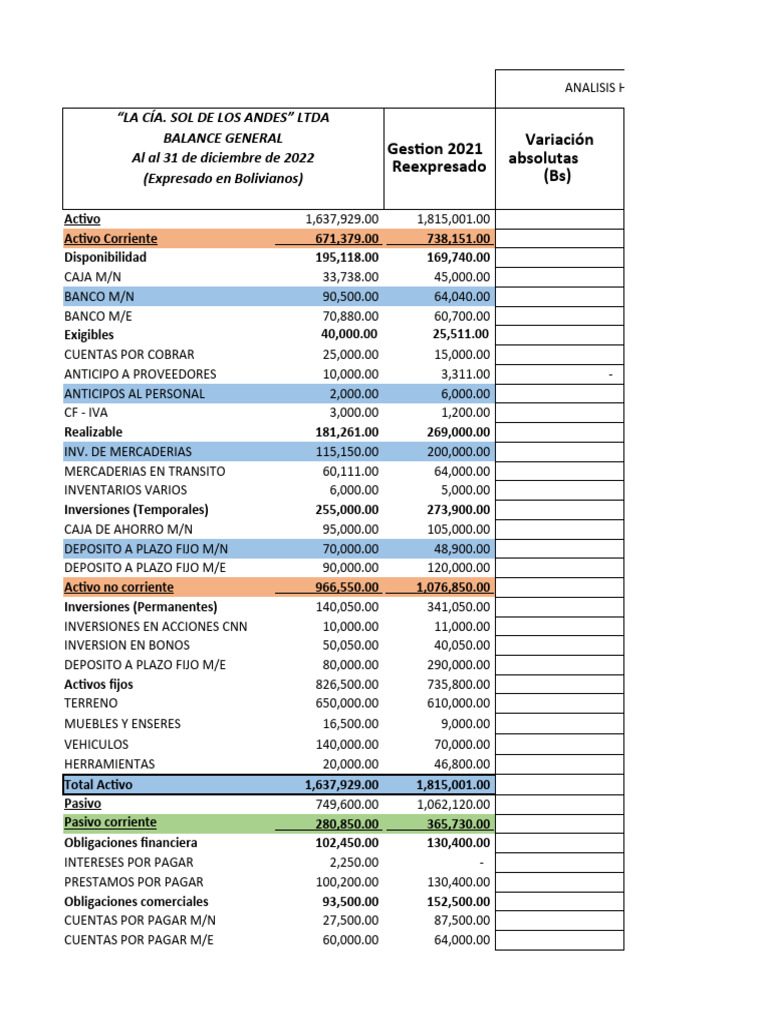 Practica Analisis Horizontal 2 | PDF | Bancos | Economias
