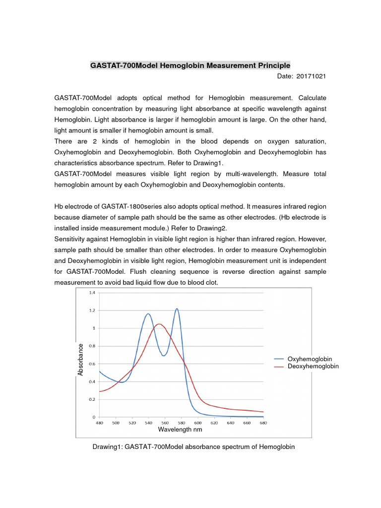 GASTAT-700Model Hemoglobin Measurement Principle171021 | PDF