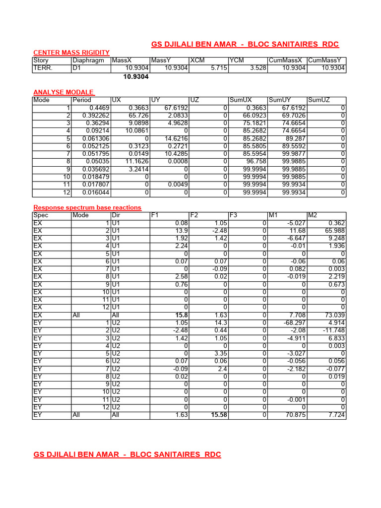 Calcul Fond. G.S Djilali Ben Amar + 02 Classes OUACIF + 04 Classes À Dahmouni | PDF