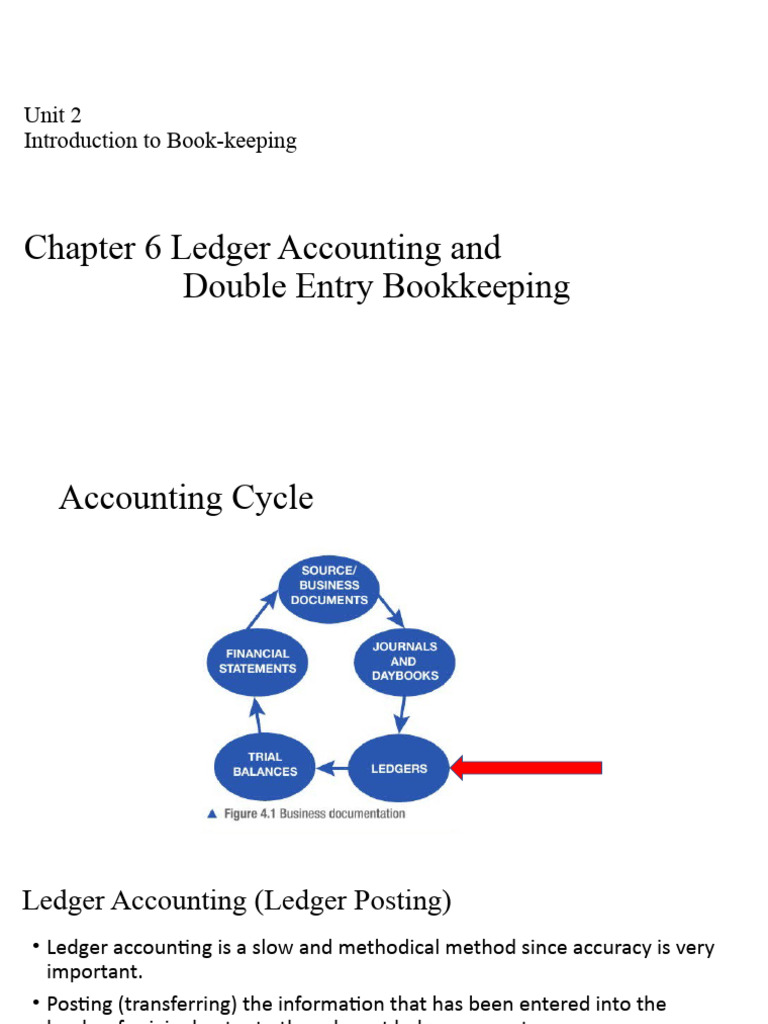 Chapter 6 Ledger Accounting and Double Entry - 1662980468 | PDF ...