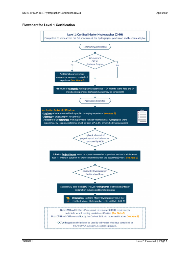 Level 1 Flowchart | PDF | Hydrography | Surveying