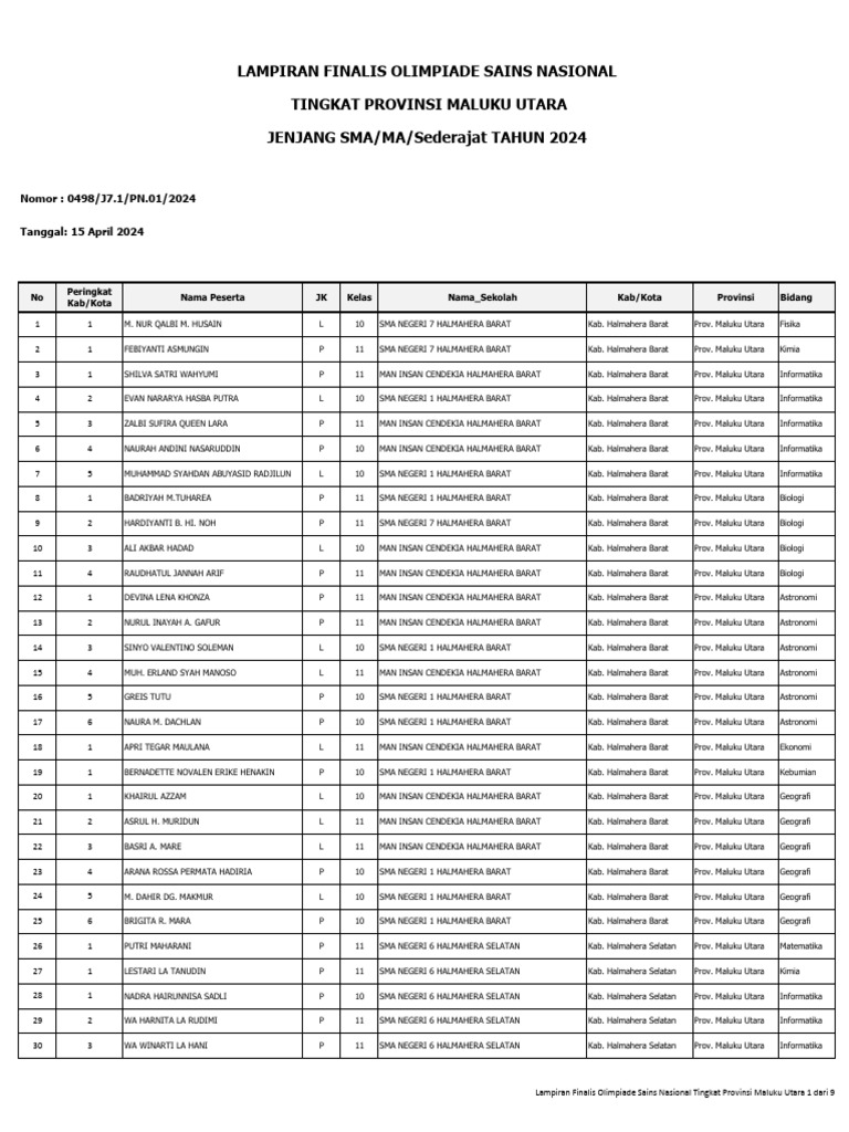 Finalis Olimpiade Sains Maluku Utara 2024 | PDF
