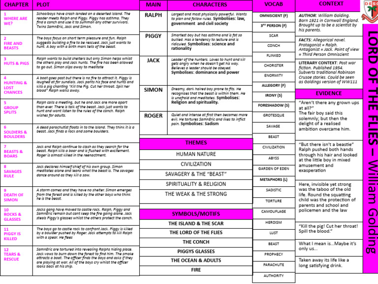 Classic Novel Study Guide | PDF