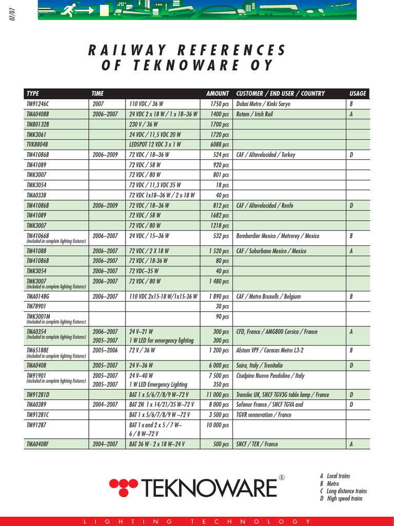 RAILWAY REFERENCES OF TEKNOWARE OY (1) | PDF | Transport | Rolling Stock