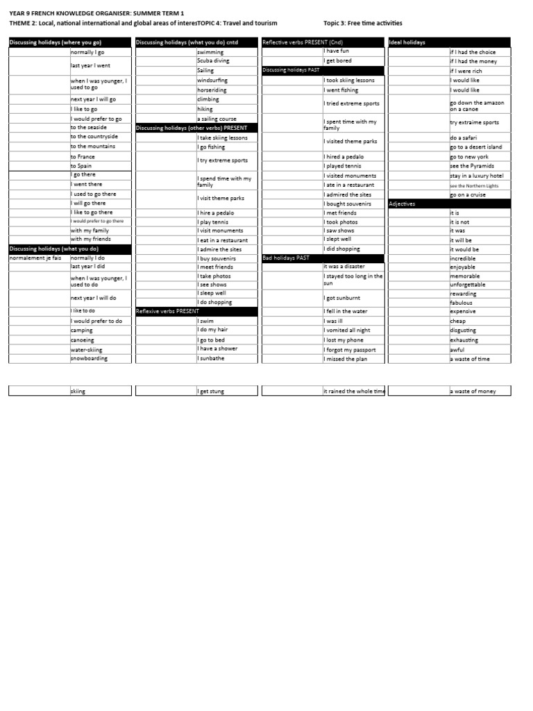 BLANK Studio 3 Module 4 Knowledge Organiser | PDF